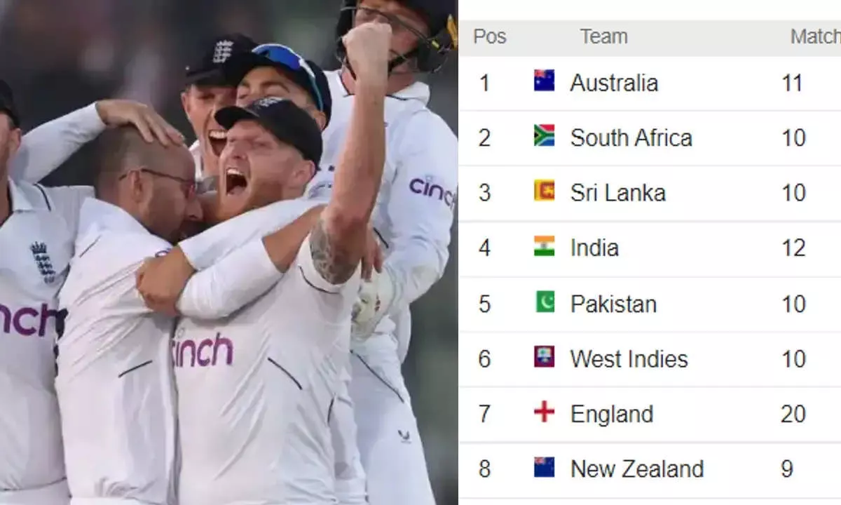 Updated World Test Championship Points Table After England’s Win Over ...