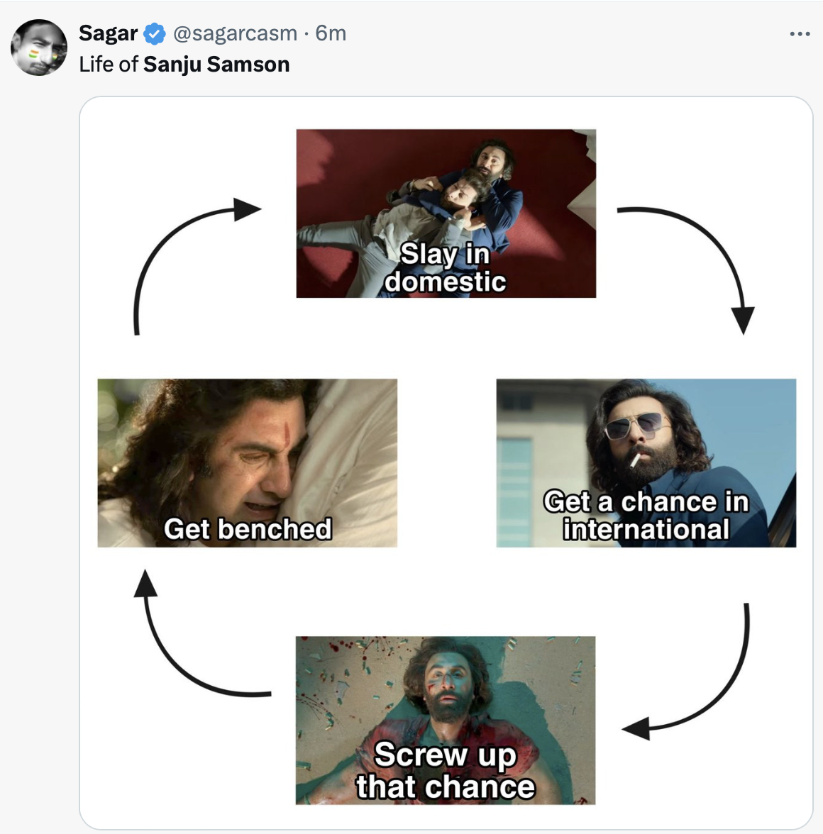 SL vs IND: Fans Troll Sanju Samson With Memes For Consecutive Ducks ...